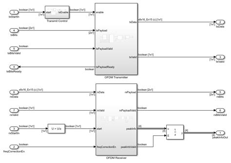 Introduction To Custom Ofdm Using Amd Rfsoc Matlab And Simulink