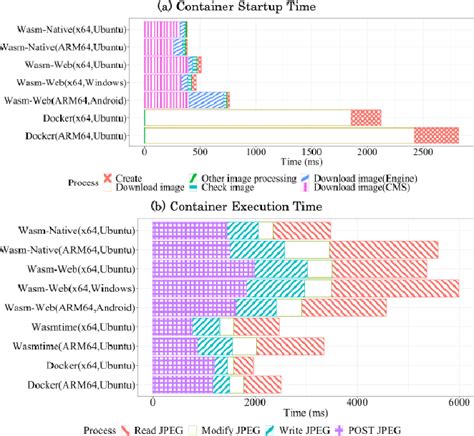 Figure 1 From Web Application Based Webassembly Container Platform For Extreme Edge Computing