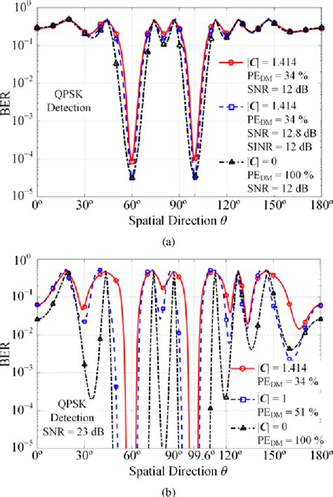 figure 13 from a synthesis free directional modulation transmitter