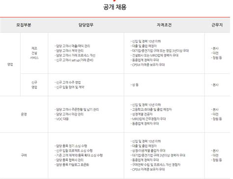 코리아e플랫폼 2023년 신입 및 경력사원 채용 공모전 대외활동 링커리어