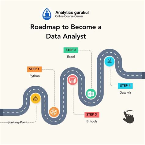 Analytics Gurukul On Linkedin Datascience Machinelearning Bigdata Ai Learndatascience