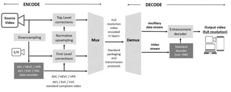 Enabling Customizable Gpu Accelerated Video Transcoding Pipelines