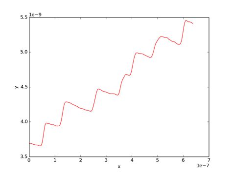 Matplotlib Step Function Analysis With Python Stack Overflow