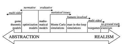 the analytic combat modeling spectrum arrow properties apply to download scientific diagram
