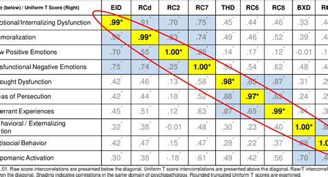 Mmpi 2 Results Locedchristmas