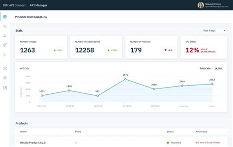 What Is Api Management Use Cases Platforms And Best Pract