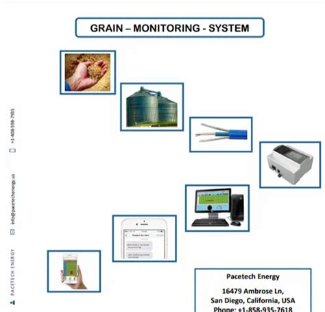 50 A Three Grain Monitoring System 415v At ₹ 1200000unit In Faridabad