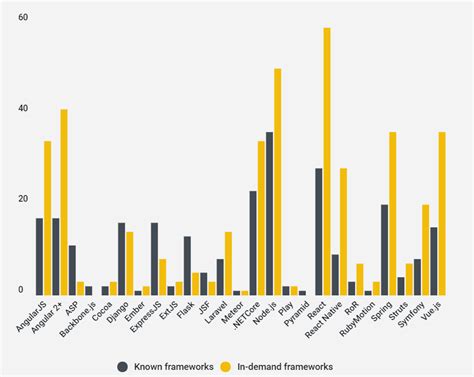 求职中最吃香的三大编程语言开发人员