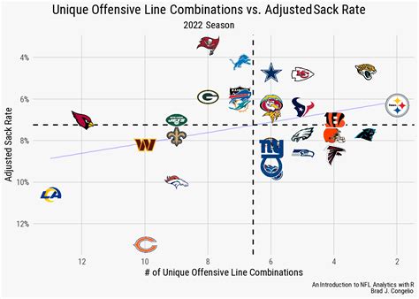 Introduction To Nfl Analytics With R 1 An Introduction To Nfl Analytics And The R Programming