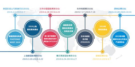 长飞特种光纤系列报道