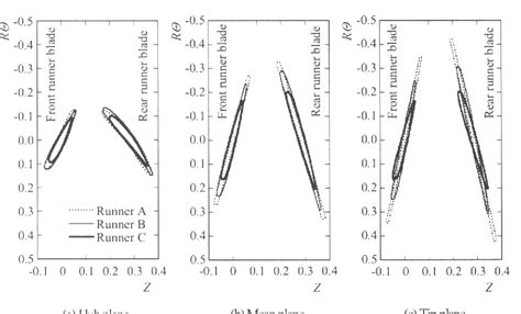 Figure From Development Of Counter Rotational Type Machine For Hydroelectric Power Generation