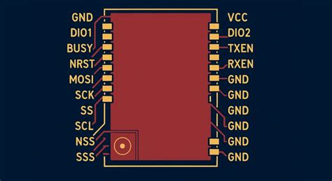 Modular Lora Adapters Supercharge Multitask Llms