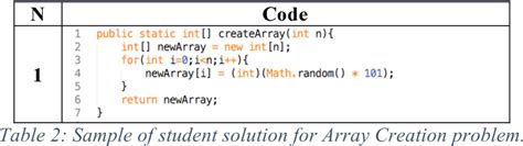 Table 5 From Towards An Ide To Support Programming As Problem Solving