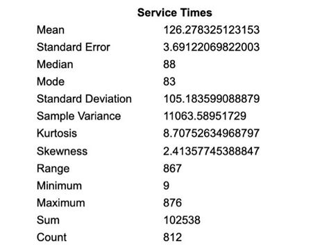 Solved Please Find The Chi Square Statistic The Chi Squarw