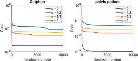 Image Domain Multimaterial Decomposition For Dual Energy Computed Tomography With Nonconvex