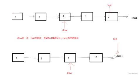 刷爆leetcode第一期 Csdn博客 刷爆leetcode第一期 Csdn博客