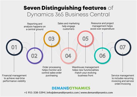 Dynamics 365 Business Central Faqs And Answers Explained