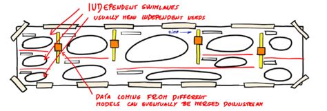 Modelling Bounded Contexts With The Bounded Context Design Canvas A Workshop Recipe By Sophie