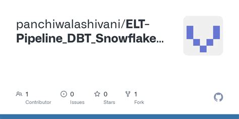 GitHub Panchiwalashivani ELT Pipeline DBT Snowflake Airflow