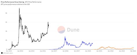 Bitcoin Halving Analysis Apollo Crypto