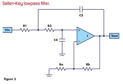 Analyzing Circuit Sensitivity For Analog Circuit Design Embedded Com
