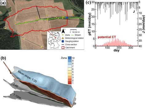 Hgs Research Highlight Effect Of Topographic Slope On The Export Of Nitrate In Humid