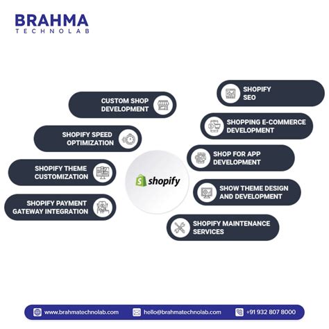 Brahma Technolab On Linkedin Brahmatechnolab Shopify Ecommerce