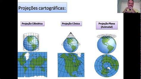 Tipos De Projecoes Cartograficas Classificacoes E Exemplos Adenilson Images