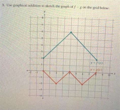 solved 3 use graphical addition to sketch the graph off g