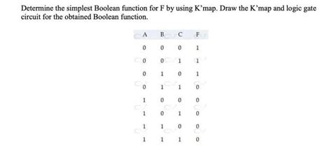 Solved Determine The Simplest Boolean Function For F By