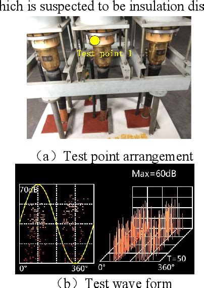 Figure 2 From Application Of Uhf And Hfct Partial Discharge Detection