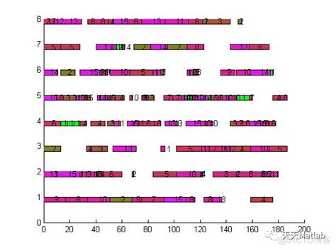基于遗传算法的柔性车间调度优化研究附matlab代码matlab仿真博客的技术博客51cto博客
