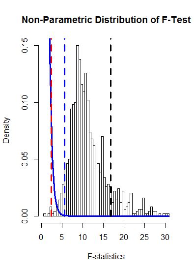 3a And 23b Shows The Parametric And Non Parametric Distribution Of The Download Scientific