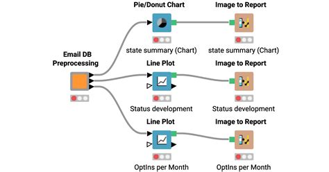 Knime Server Onboarding Make Use Of Workflows Knime Community Hub