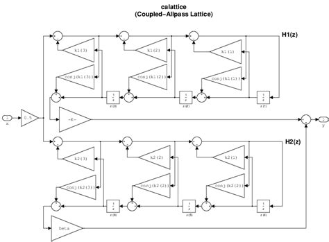 Dfilt Calattice Coupled Allpass Lattice Filter Matlab