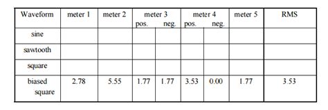 Solved Calculate The RMS Values And The Output Of Each Type Chegg Com