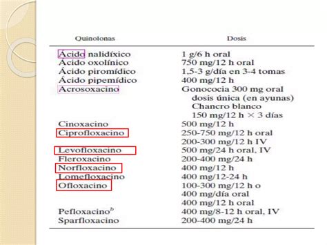 Fluoroquinolonas Pptx