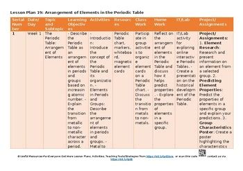The Periodic Table Science Combined CAIE O Level IGCSE Lesson P
