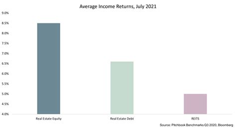 Private Market Performance Vs Public Markets I Petiole Asset Management