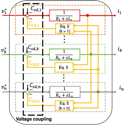 Figure 1 From A Novel Decoupling Control Scheme For Non Salient Multi Three Phase Synchronous