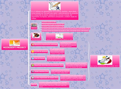 Microsoft Project 22120290 Xmind