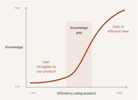 Mastering Ux Psychology Knowledge Gap