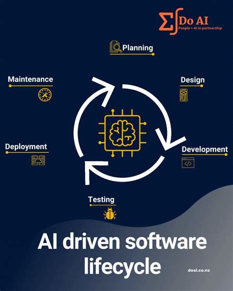 Do Ai On Linkedin Ai Techinnovation Softwaredevelopment Doai