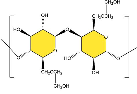 Table 1 From Preparation And Properties Of Attapulgite Brucite Fiber Based Highly Absorbent