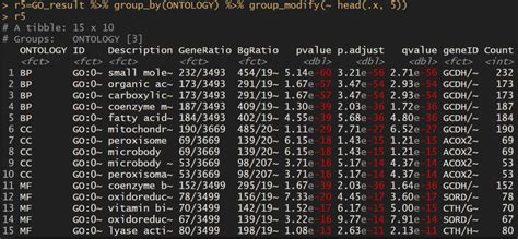 【r语言】dplyr对数据分组取各组前几行 腾讯云开发者社区 腾讯云