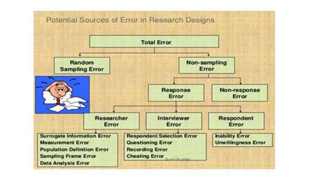 Sampling Biostatisticspptx