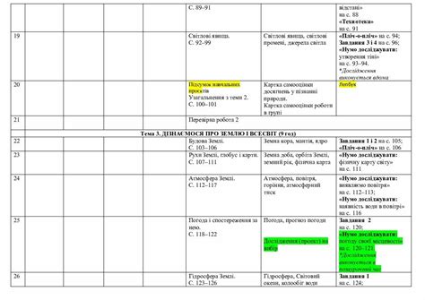 Календарне Коршевнюк 5 клас Пізнаємо природу НУШ Робоча програма Природознавство