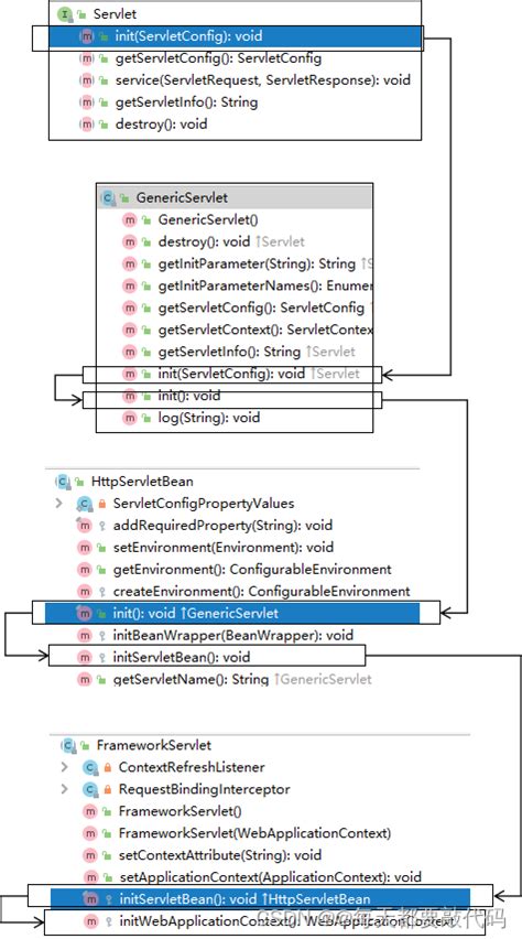 【springmvc】 Springmvc执行流程（含源码分析）springmvc的执行流程 Csdn博客