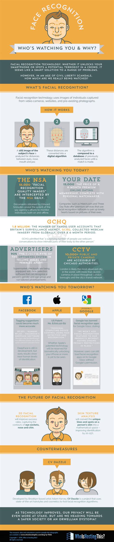 3 Webcam Face Recognition Security Software And Bio Metrics Password Manager