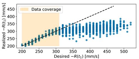Transformers For Trajectory Optimization With Application To Spacecraft Rendezvous